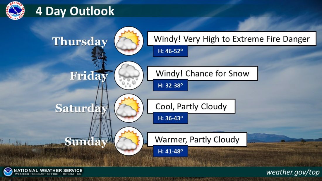 Strong winds, snow in forecast for northeast Kansas | News, Sports ...